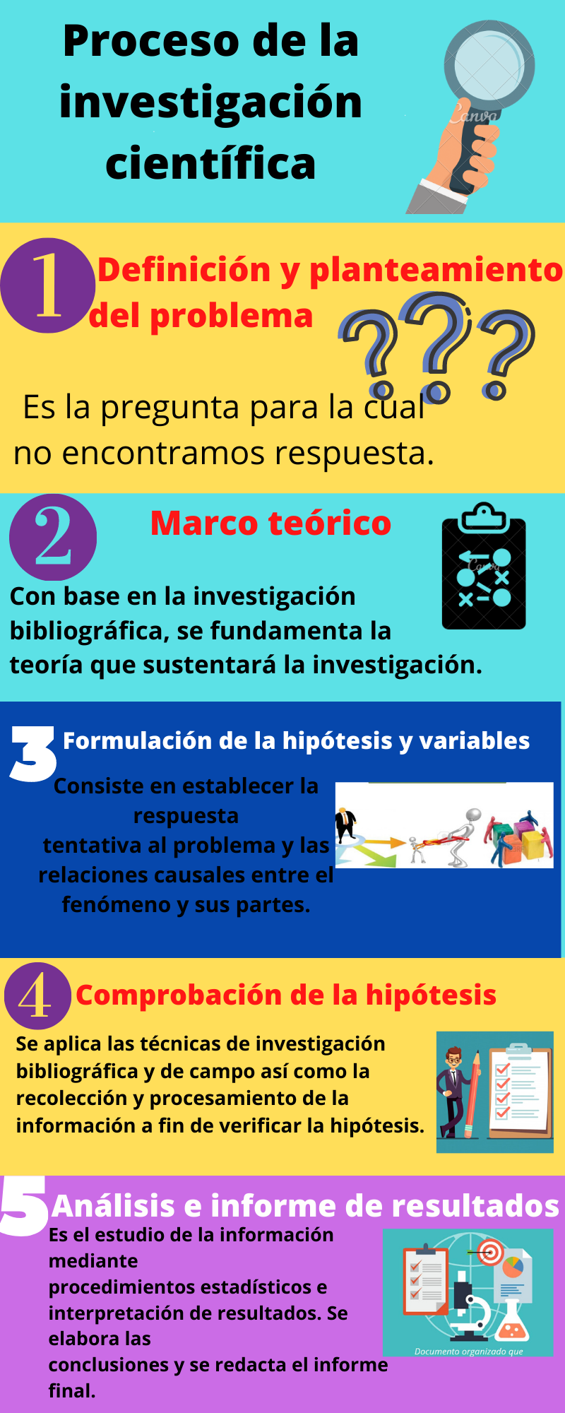 Infografia Sobre El Proceso De La Investigacion Cientifica The Best ... Infografia Sobre El Proceso De La Investigacion Cientifica The Best ...