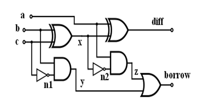 Verilog hdl program for half subtractor - gasmtours