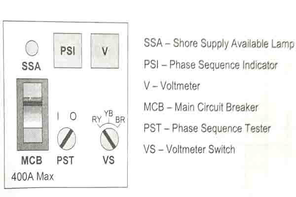What is Shore Supply Connection and Arrangement shore supply - Marine ...