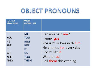 Mi blog de inglés: Object pronoun