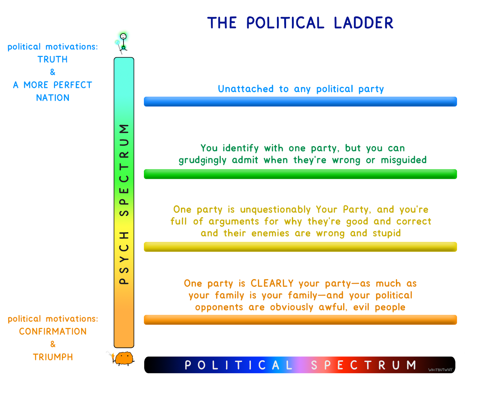 Emotions for Engineers: Wait But Why?--Why are we so polarized and why ...