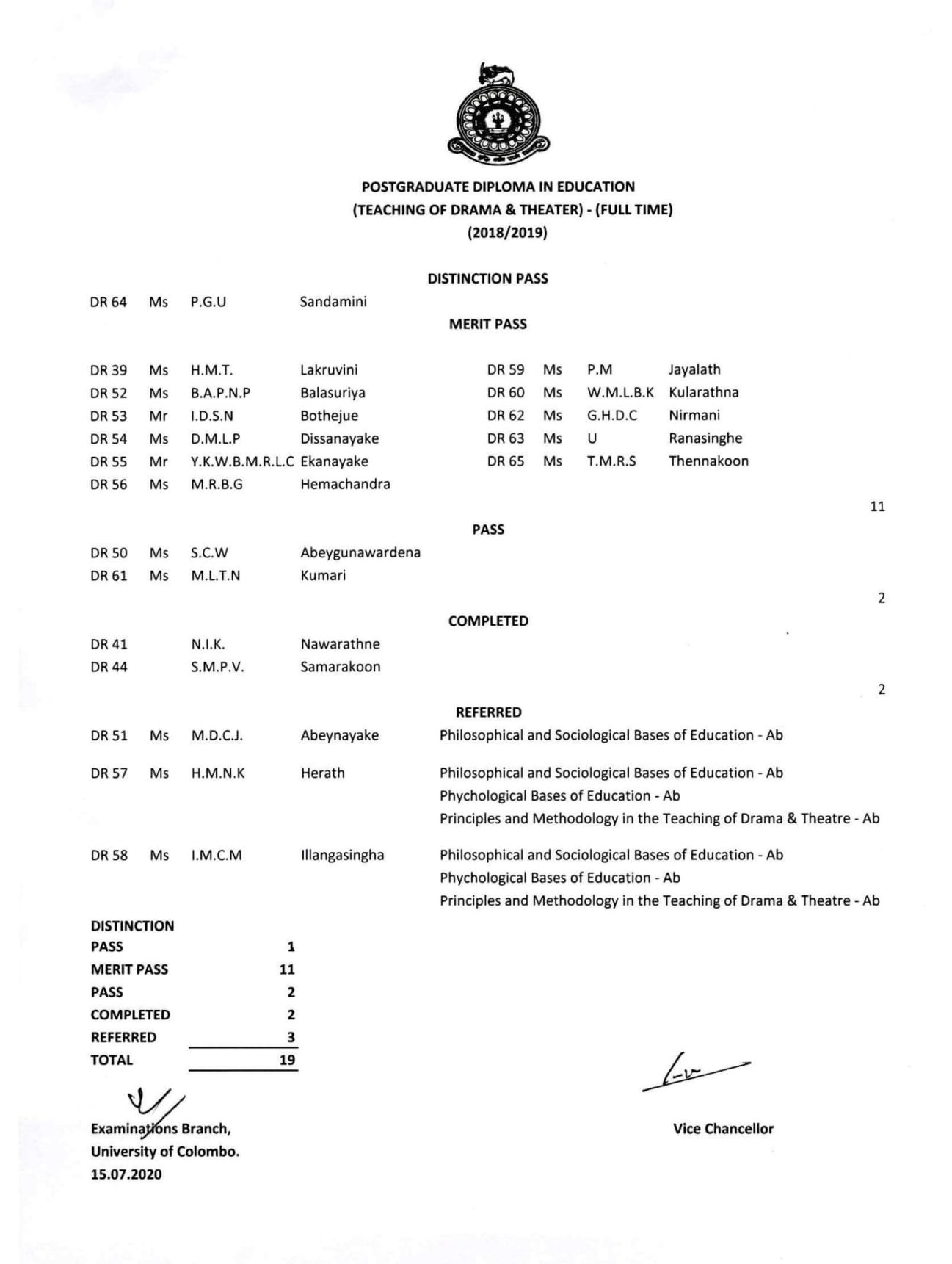 Results Released : Colombo University - Teacher