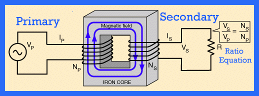MuonRay: Wireless Electrical Energy Transfer Technology