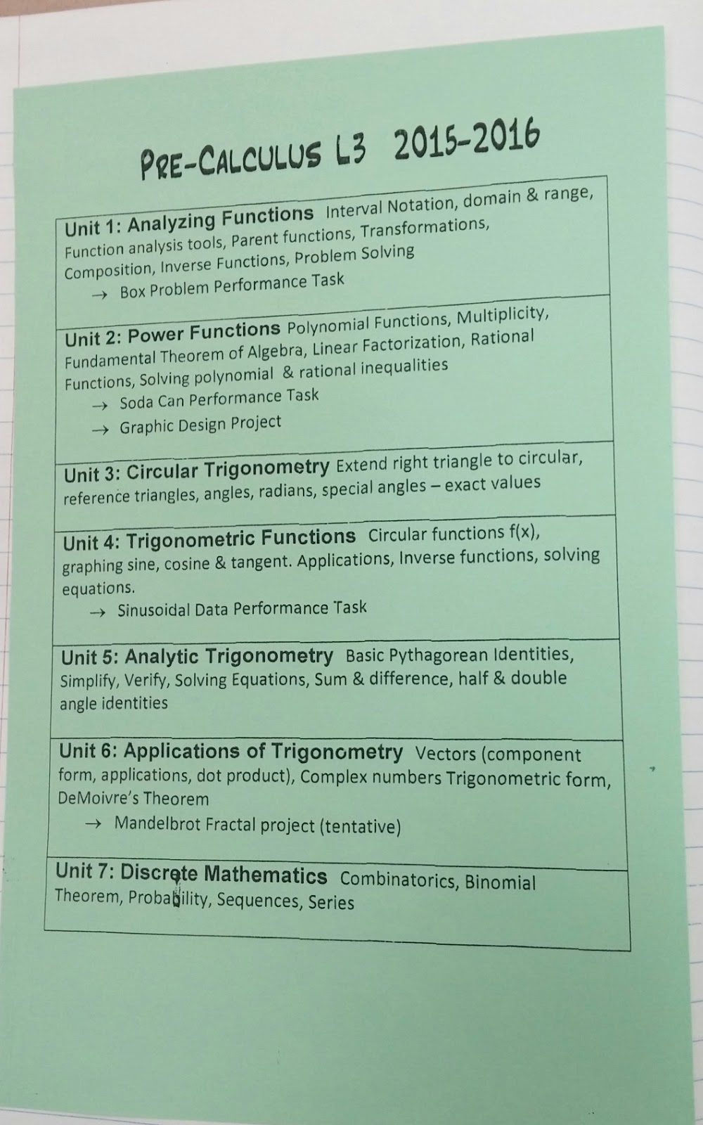 Beautiful Math: PreCalculus Interactive Student Notebook
