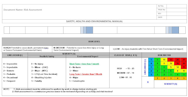 Risk Assessment Template for Column, Wall & Other Vertical Elements ...