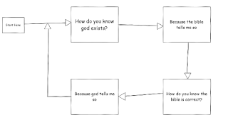 Rug Vs. Best Proof that God Exists