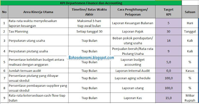 Contoh KPI Finance dan Accounting