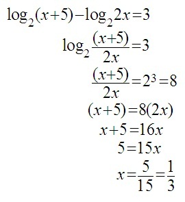 Matematik Tambahan: Logaritma