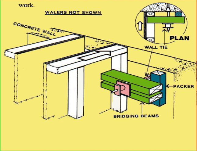 Bekisting Dinding (Shear Wall)