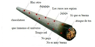 Juanma Marihuana Medicinal: Los 6 efectos secundarios más comunes del THC