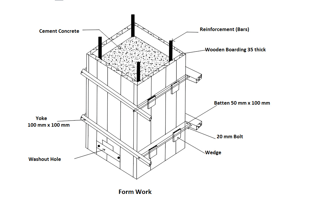 Best civil engineering images
