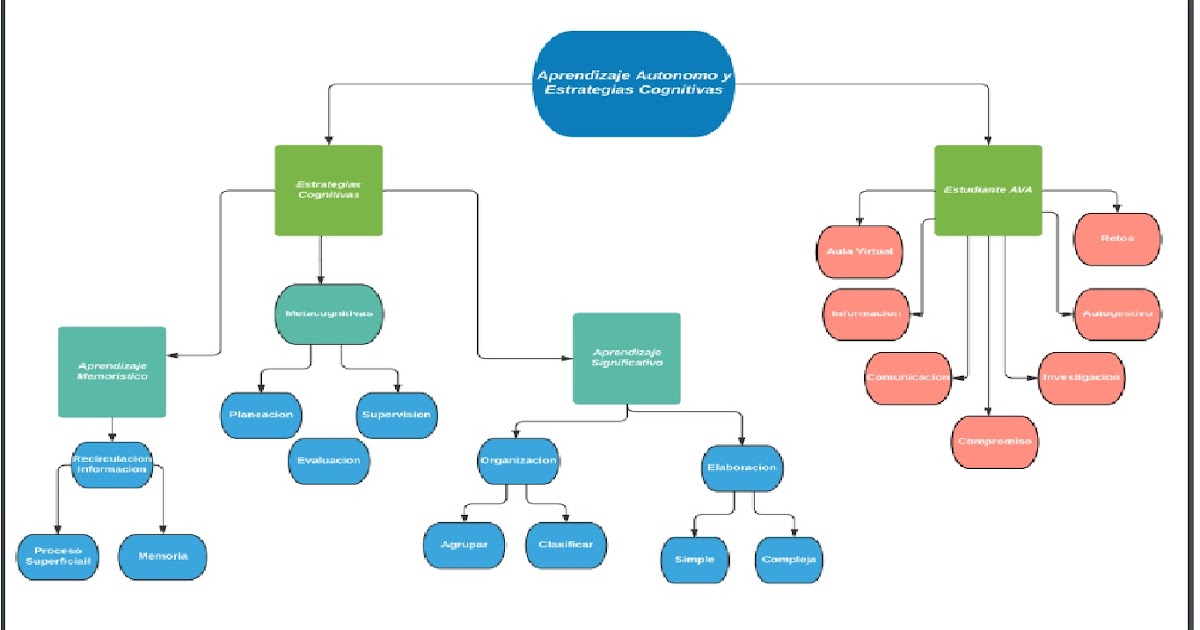S3. Actividad 2 Mapa Conceptual