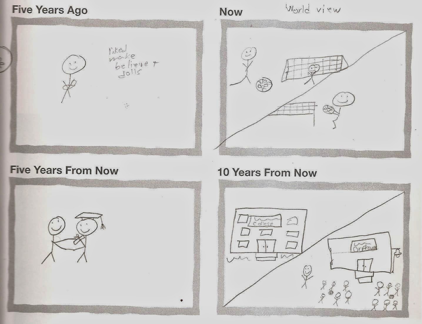 "Be The One" : Review: Victus Study Skills System