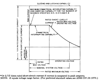 HIGH VOLTAGE AC POWER CIRCUIT BREAKER SHORT CIRCUIT RATING ~ PROTECTIVE ...