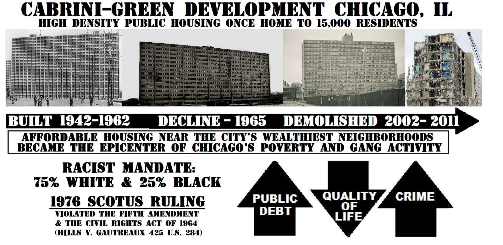 Building Debt Downtown : Historic Urban Planning Failures