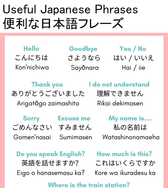 Japan Grammar: Useful Japanese Phrases 便利な日本語フレーズ