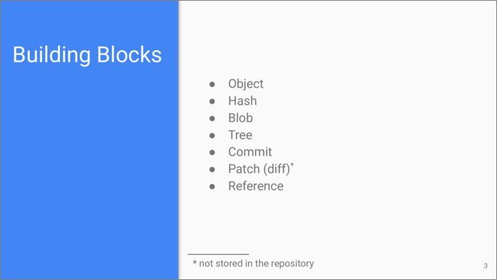Understanding Git, Part 1 | mnaganov.github.io Understanding Git, Part 1 | mnaganov.github.io
