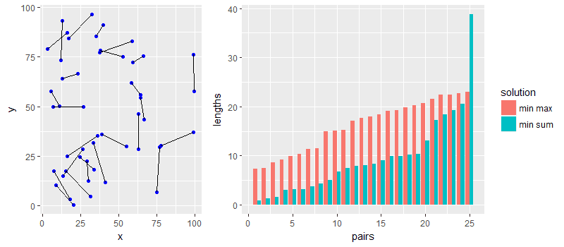 Yet Another Math Programming Consultant Multi Objective Optimization