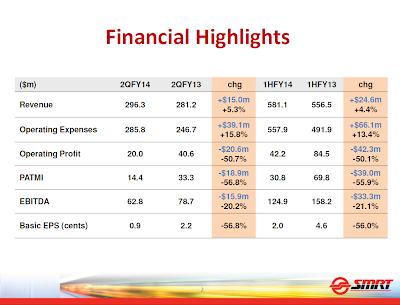 Investing Diary: SMRT's "imminent" fare increase, how a 10% revenue ...