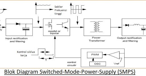 Jenis-jenis Power Supply