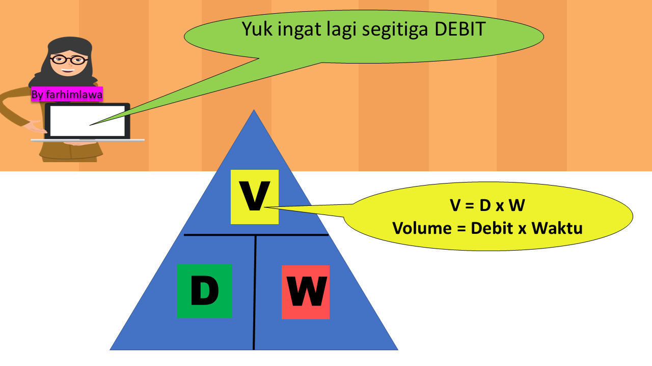 Jendela Rufaida: Matematika Kelas 5 VOLUME (DEBIT Part II )