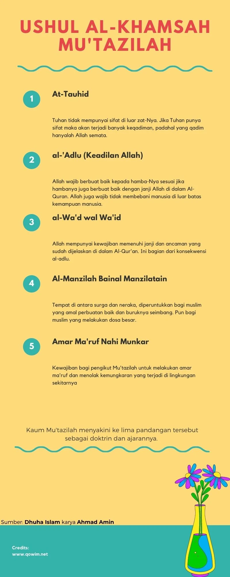 Sekte Mu'tazilah: Sejarah, Tokoh dan Pokok-Pokok Ajarannya - QOWIM.NET