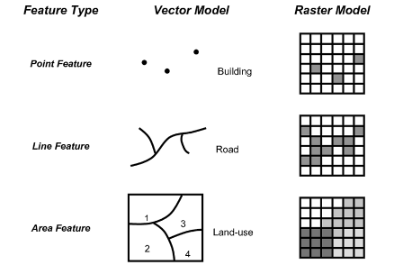 Data Spasial Sistem Informasi Geografi - Guru Geografi