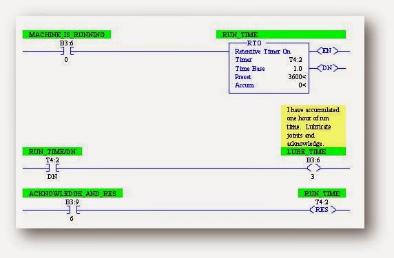 Types of Timers in PLC | Retentative On Delay Timer (RTO) | PLC, PLC ...