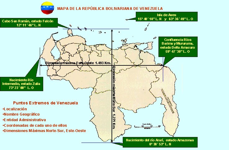 SITUACIÓN ASTRONÓMICA DE VENEZUELA