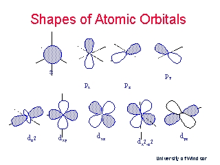 Ms. Raino's Science Classroom!: Atomic Orbitals By Robey