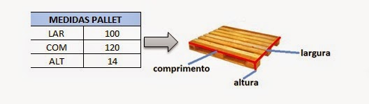 Blog Logísticabrsp - Gestão, Tecnologia e Supply Chain: Paletização no ...