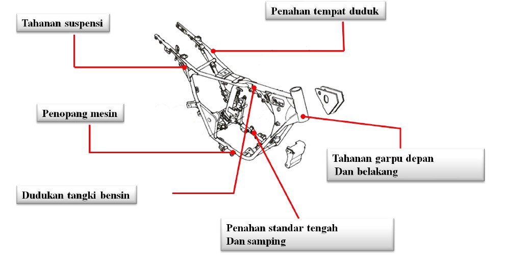 Konsep Terkini 40+ Fungsi Rangka Sepeda Motor