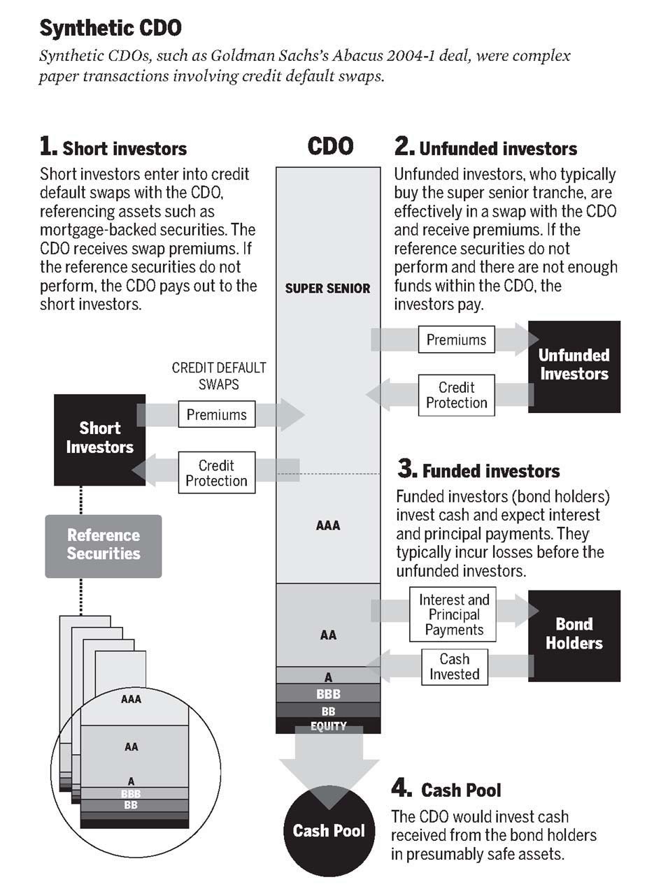 Torts Today: Securities Fraud