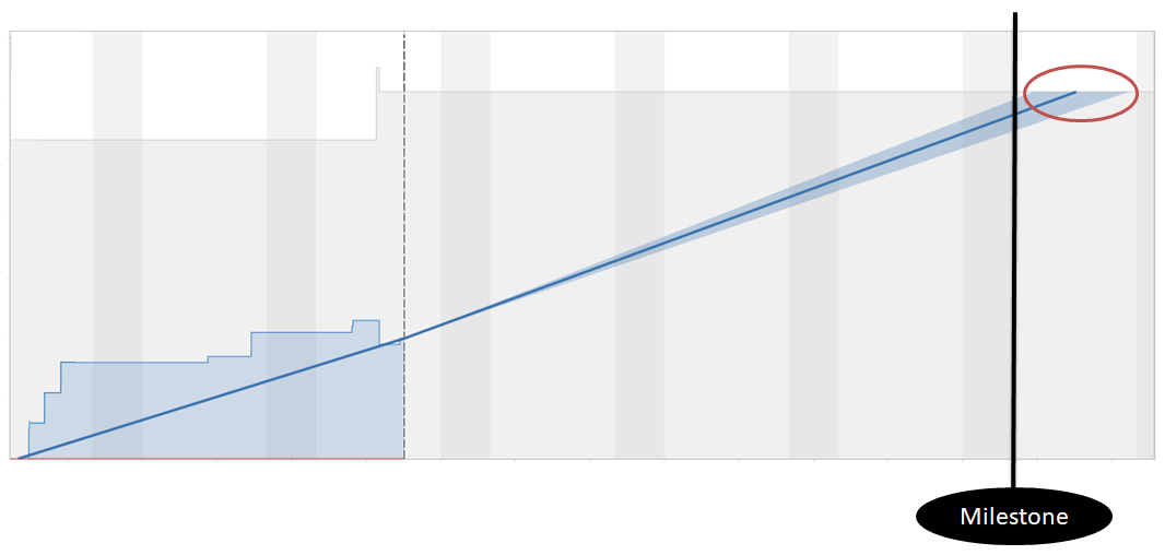 Journey to Better: Achieve more by delivering less: descoping is the ...