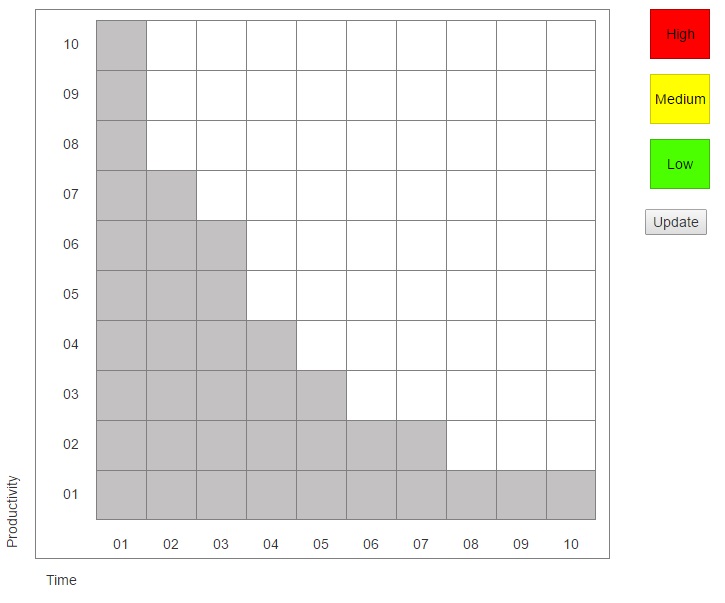 Code All Time: Mouse hover and set priority color in boxes.