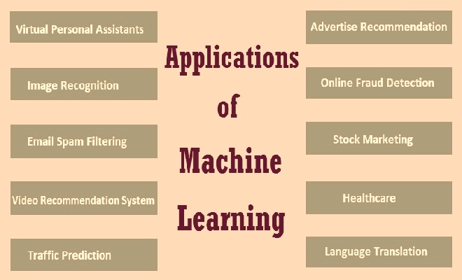 What Is Machine Learning And How Does It Work Applications Of what-is-machine-learning-and-how-does-it-work-applications-of