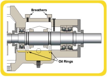 JJ615 MECH COMPONENT & MAINTAINENCE: CHAPTER 2: LUBRICATION