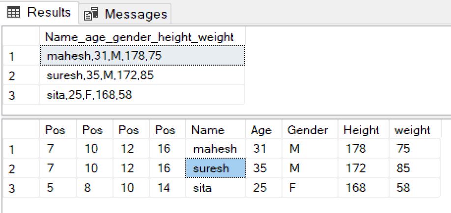 Split Comma Separated String In A Column String To Rows And Convert Into Columns In Sql Server