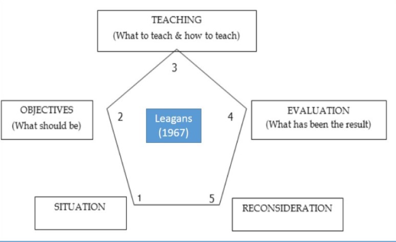 The Extension Educational Process - Nareda Agri Classes