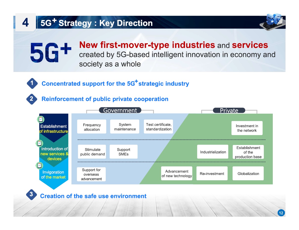 Operator Watch Blog: 5G+ Strategy of the Republic of Korea