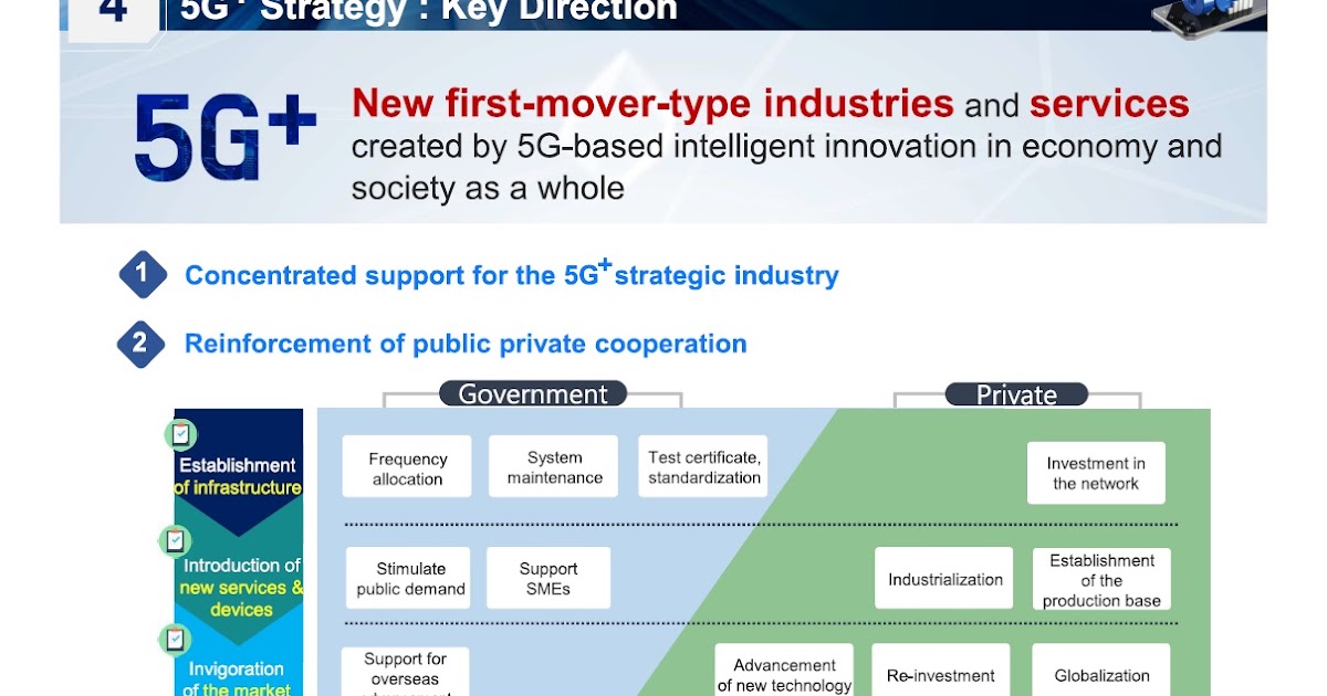 Operator Watch Blog: 5G+ Strategy of the Republic of Korea