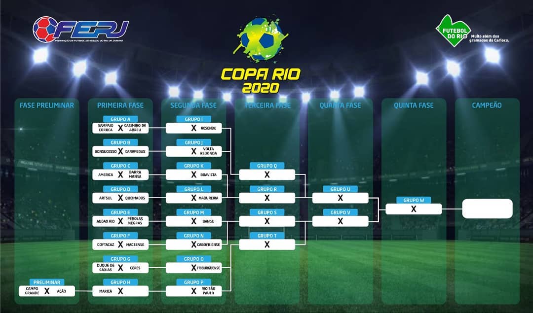 Sorteados os confrontos da Copa Rio 2020 ~ O Curioso do Futebol
