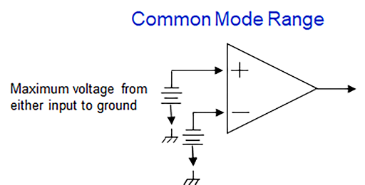 Test Happens - Teledyne LeCroy Blog: Probe Safety Demystified: Dynamic ...