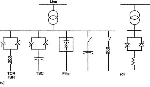 Electrical - FACTS - Theory - Flexible Alternating Current Transmission ...