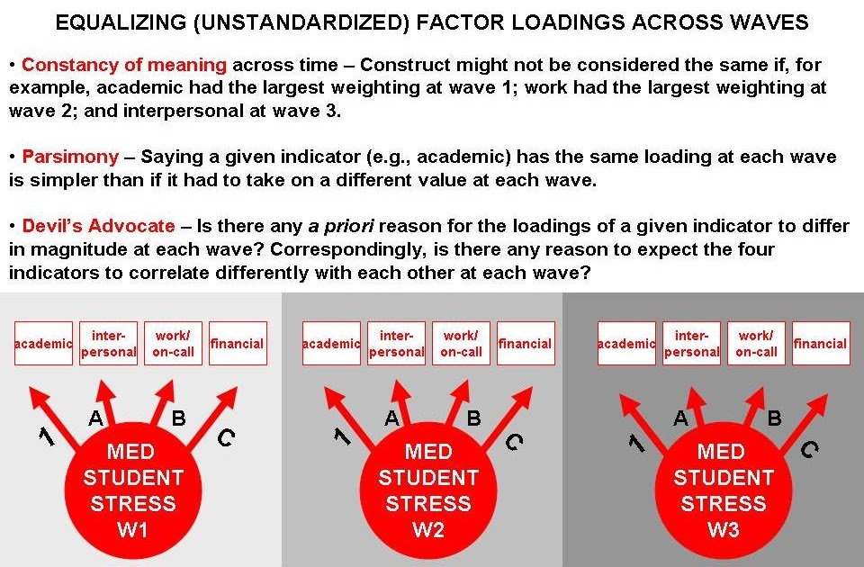Dr. Alan Reifman's SEM Course: Longitudinal/Panel SEM