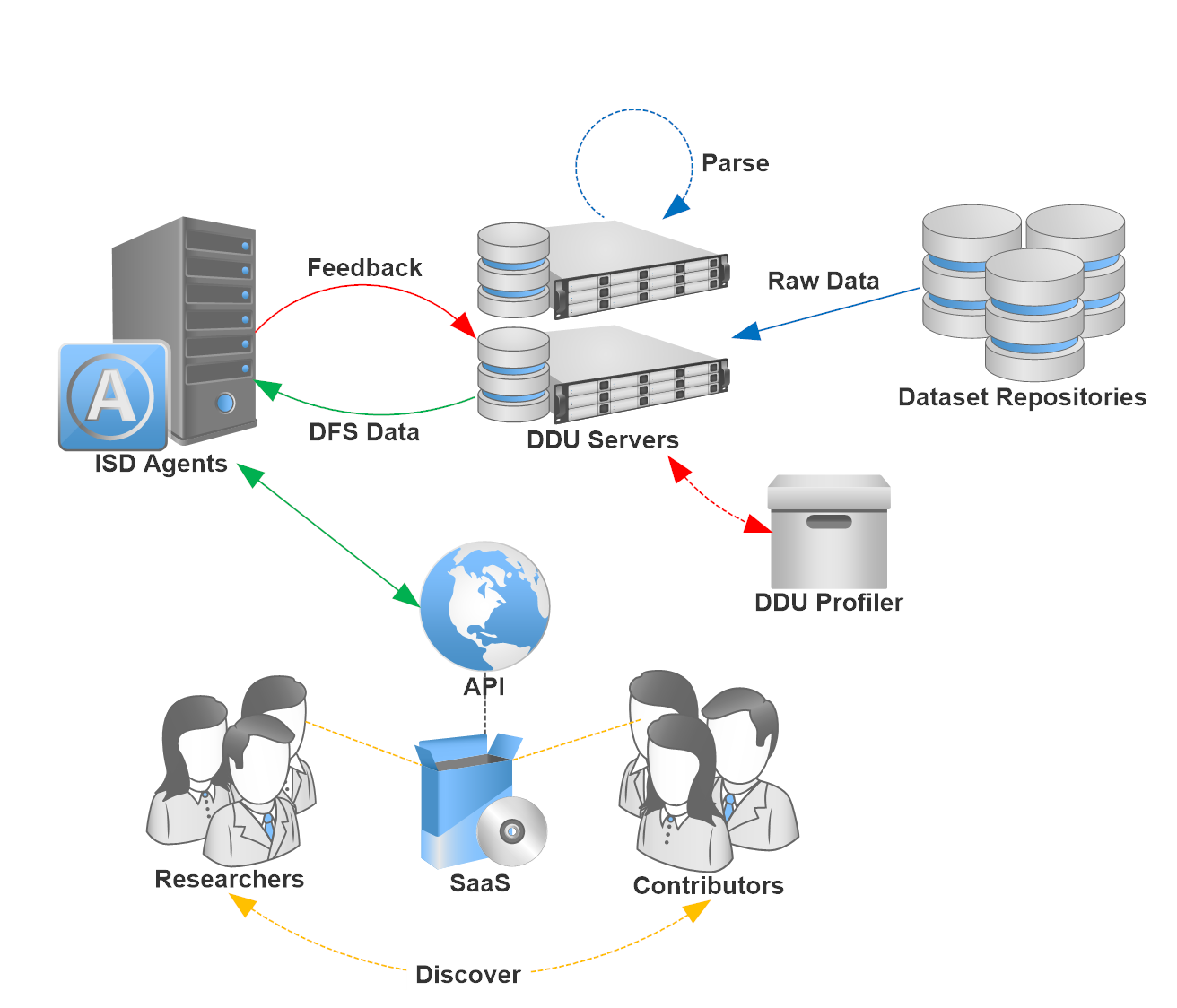 2019-06-03: Metadata on Datasets Saves You Time