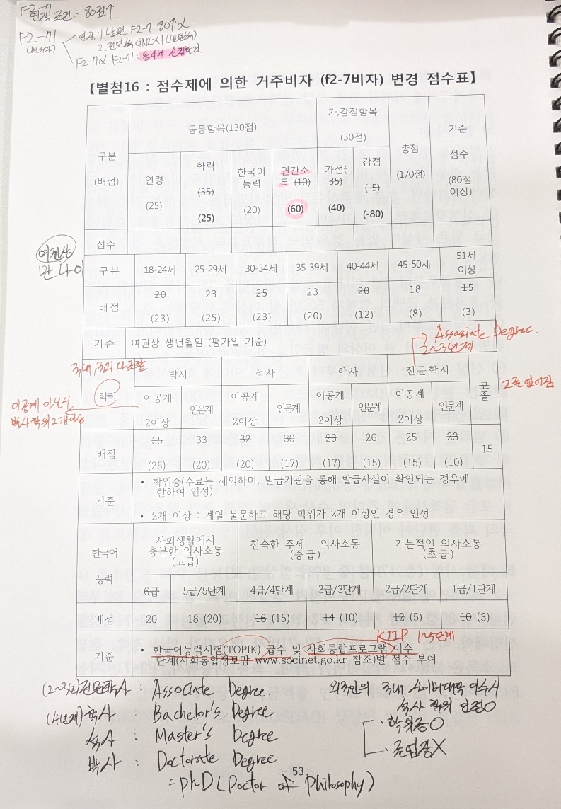 F-2-7 KOREA VISA 우수인력 점수제에 의한 거주비자 F2-7 VISA