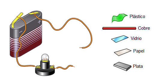 Tecnología 2º E.S.O.: Propiedades de los materiales