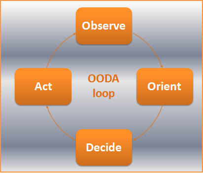 siddhakarana: DVCON : Enabling the O's of OODA loop in DV