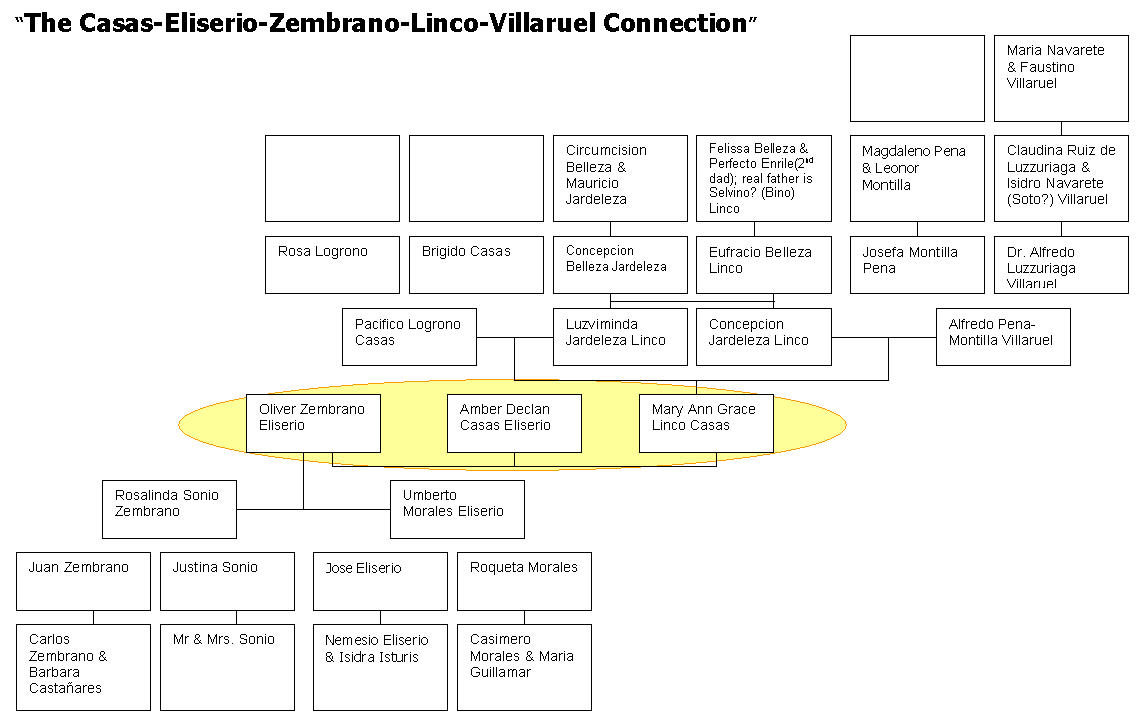 jose rizal family tree - philippin news collections
